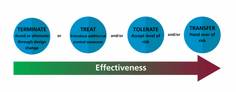 Digital clinical safety in primary care - a practical guide ...